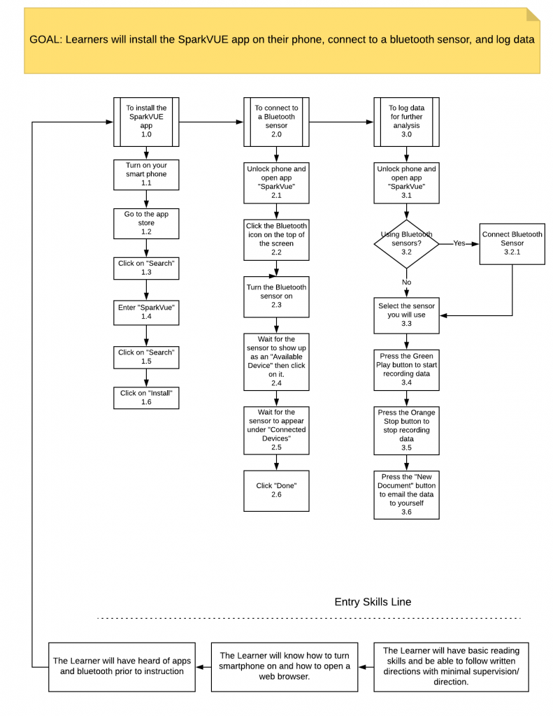 ISD Analysis - MrRobertsScience